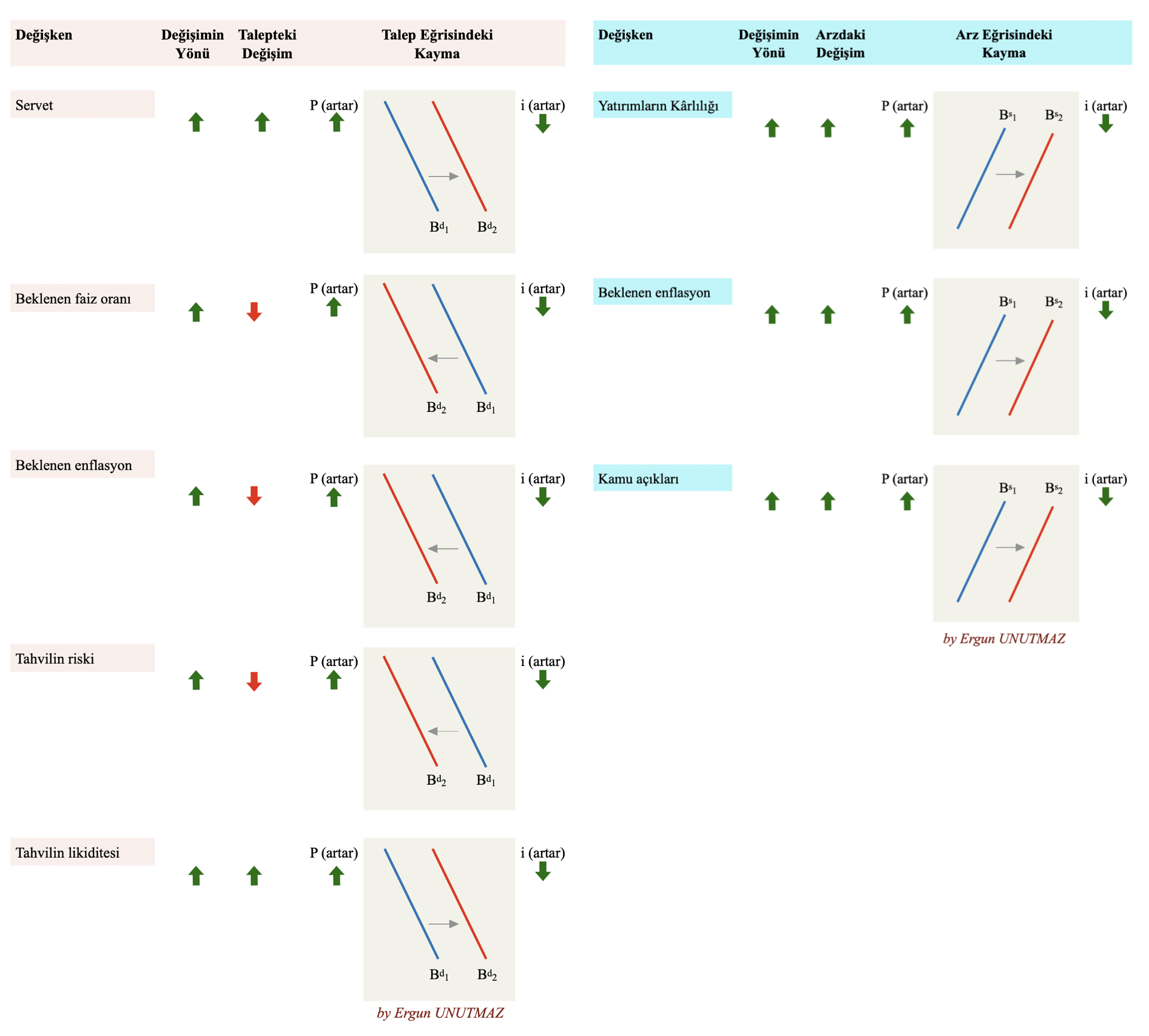 Bono – Tahvil – Eurobond - Ergun UNUTMAZ