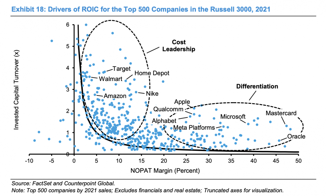 ROIC Hakkında Her Şey - Ergun UNUTMAZ